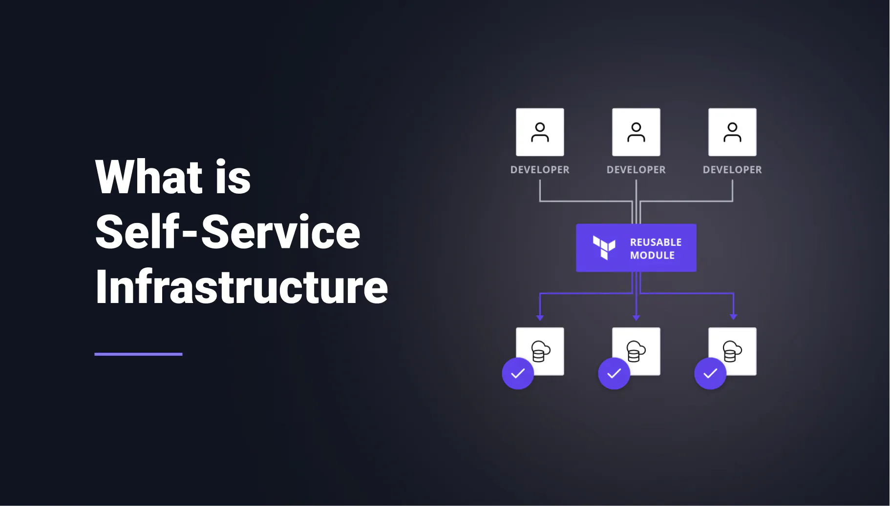 What Is A Self Service Infrastructure Platform